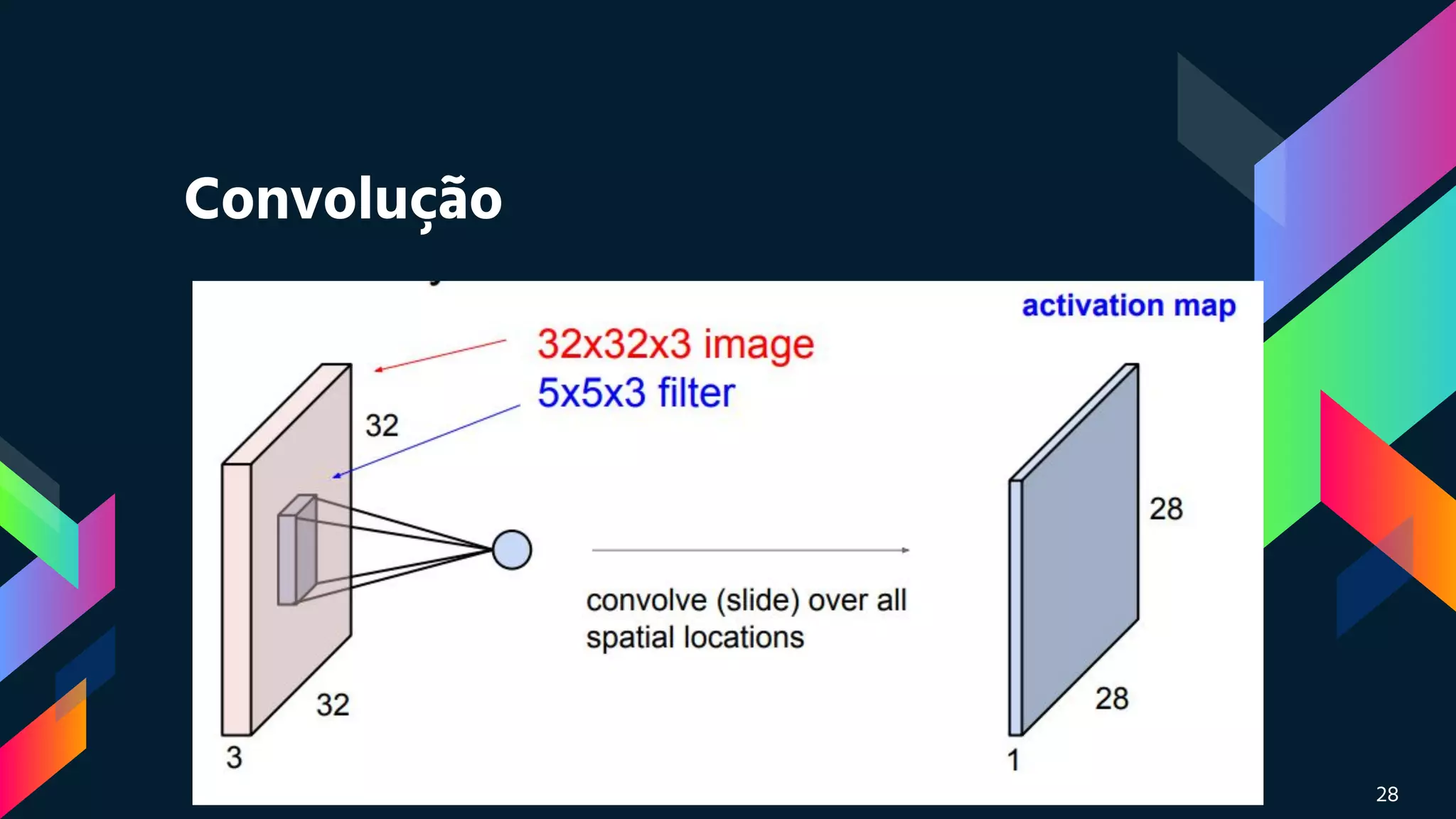 Deep learning overview | PPT
