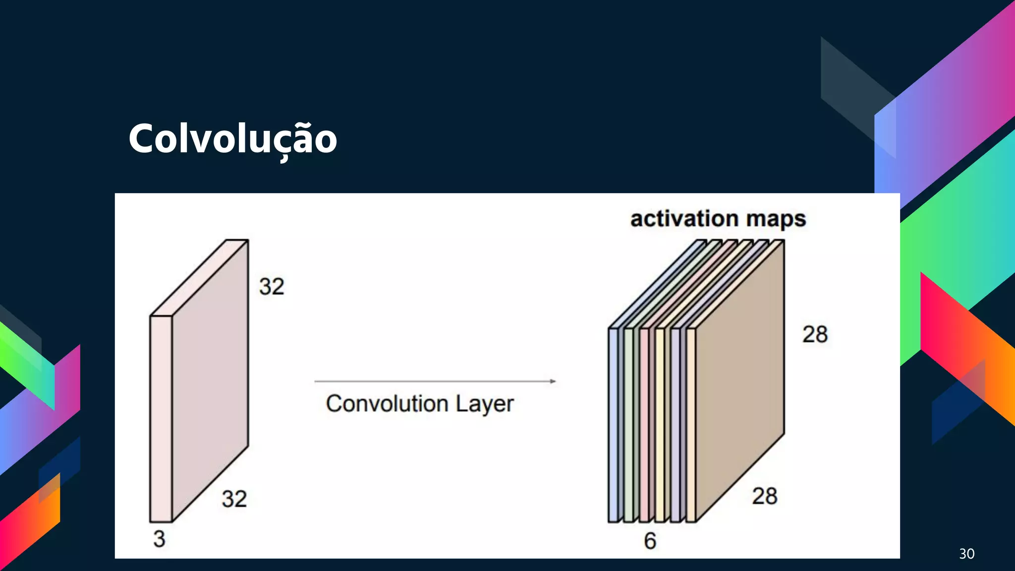 Deep learning overview | PPT