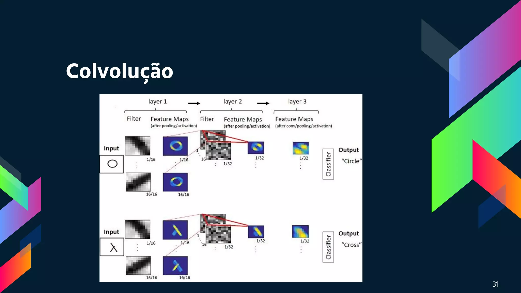 Deep learning overview | PPT