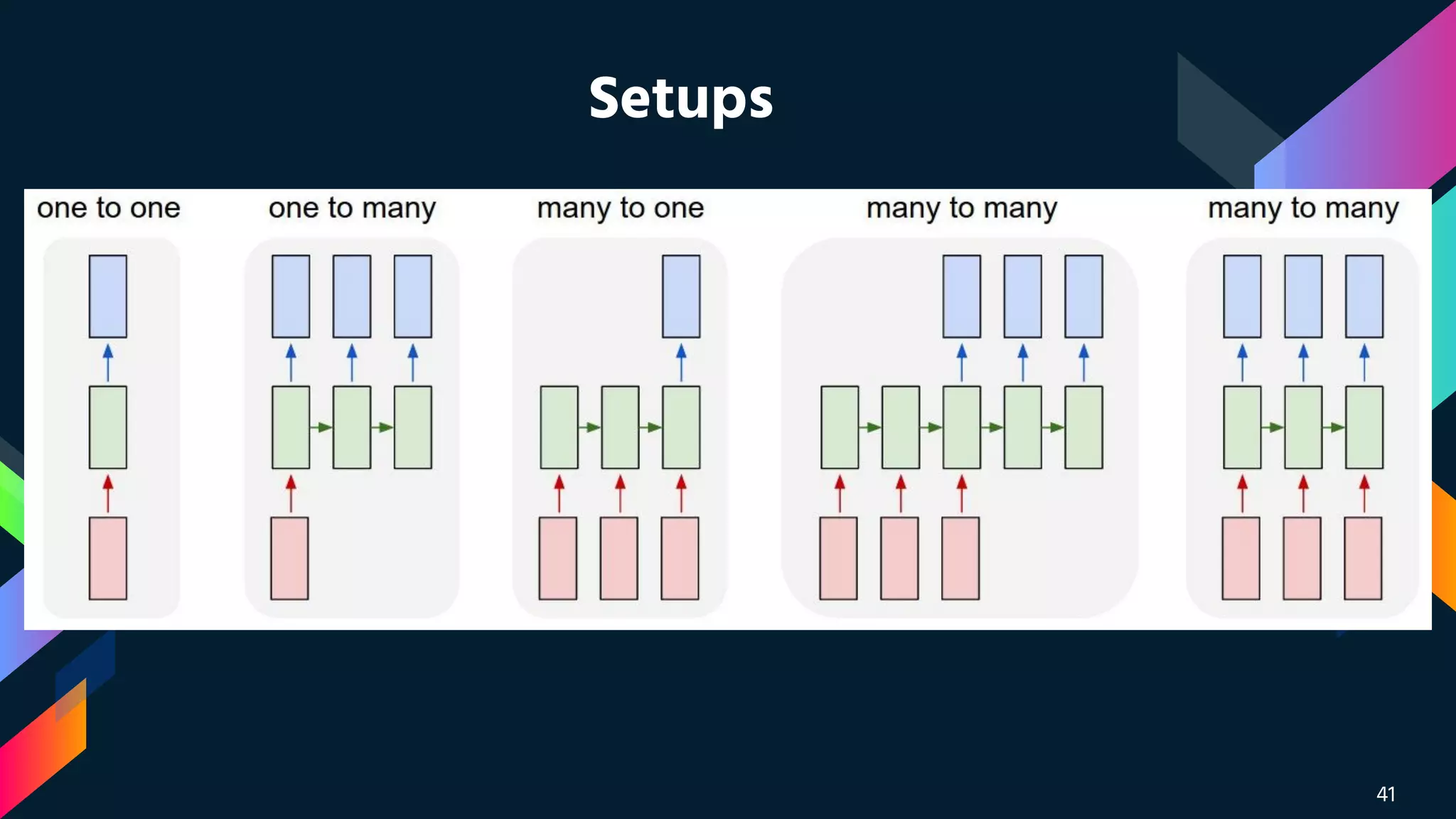 Deep learning overview | PPT