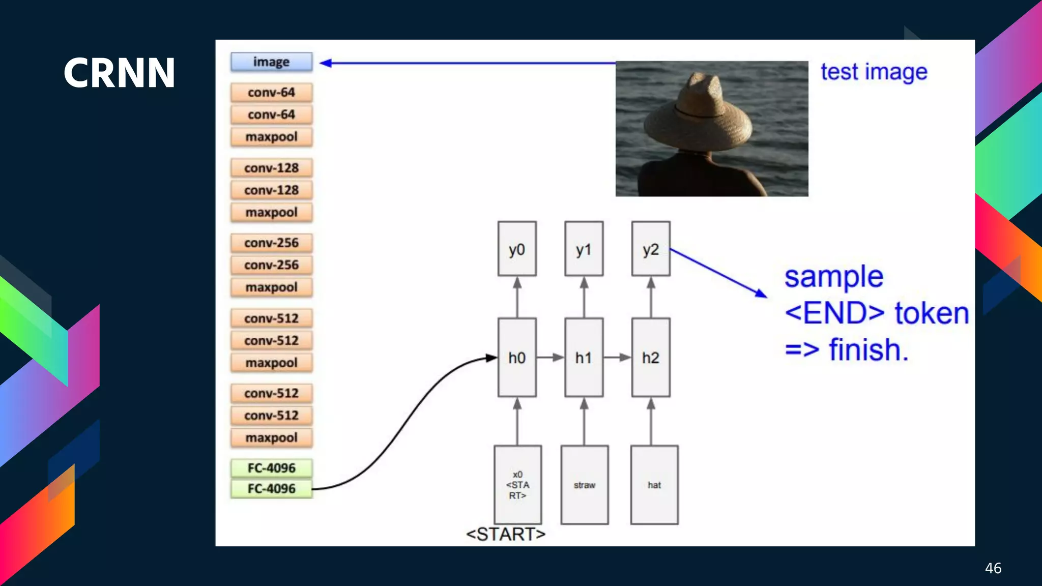 Deep learning overview | PPT