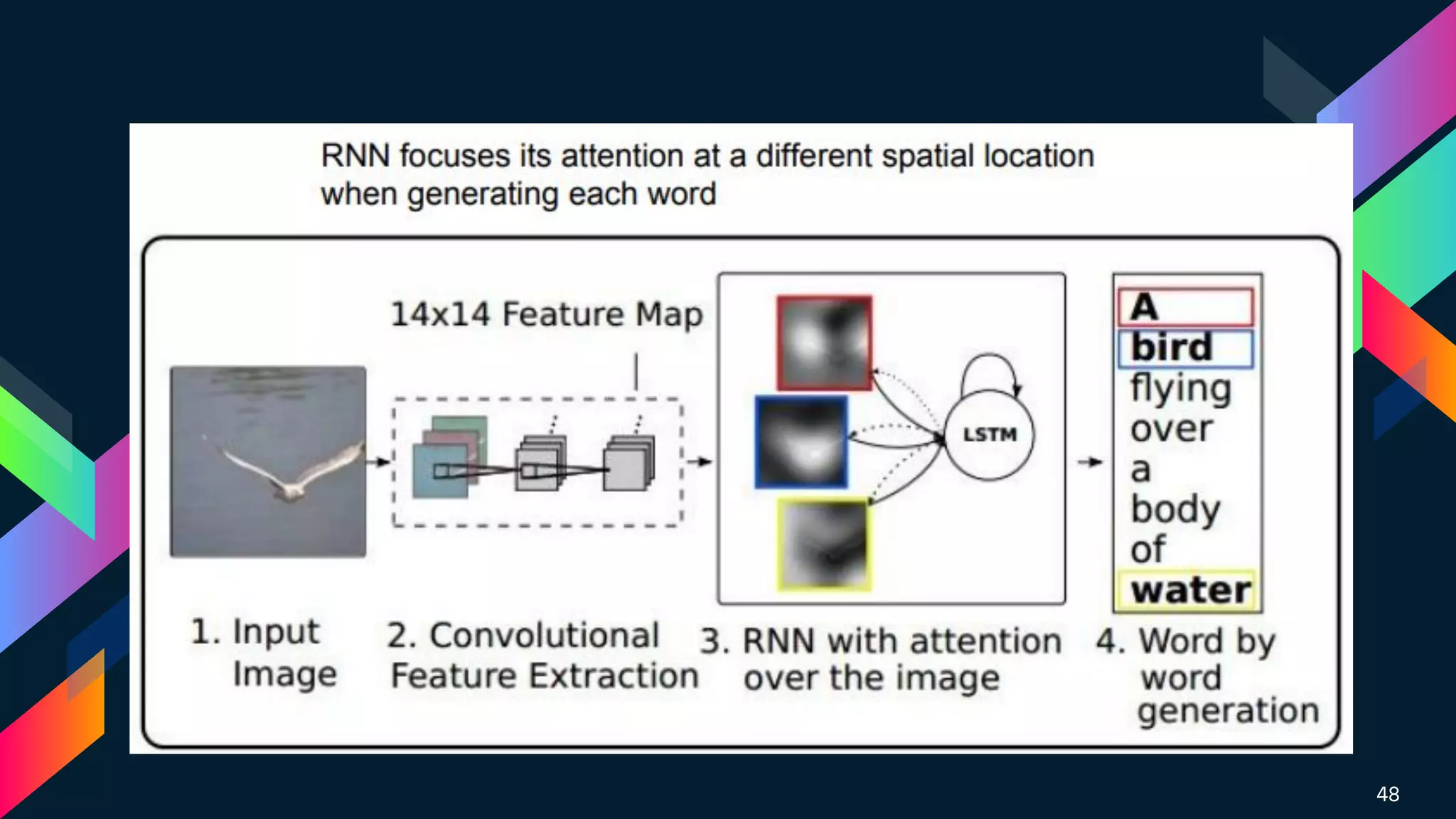 Deep learning overview | PPT