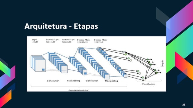 Deep learning overview | PPT
