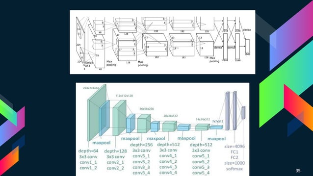 Deep learning overview | PPT