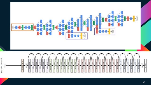 Deep learning overview | PPT