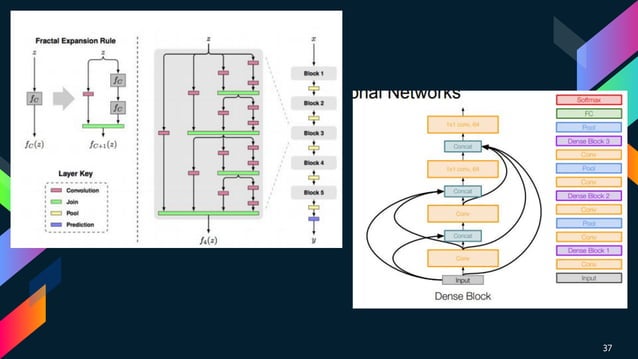 Deep learning overview | PPT