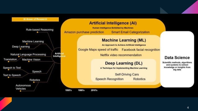Deep learning overview | PPT
