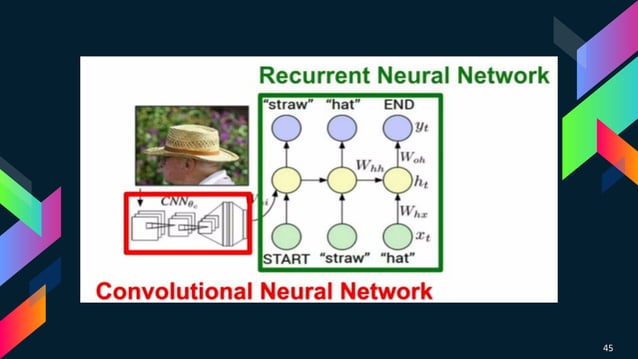 Deep learning overview | PPT