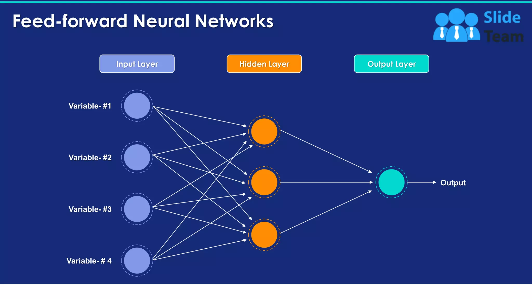 Deep Learning Overview Classification Types Examples And Limitations | PPT