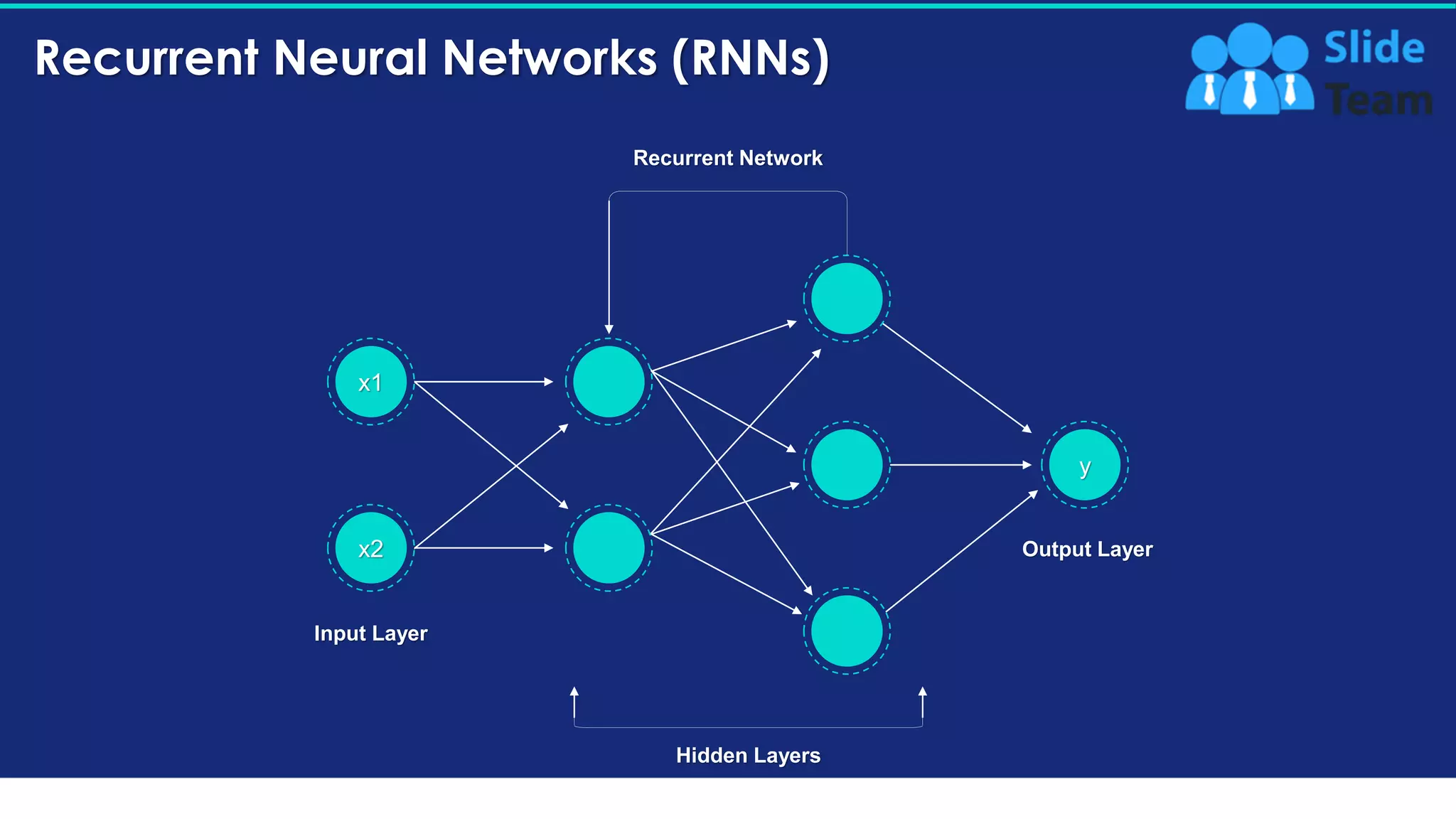 Deep Learning Overview Classification Types Examples And Limitations | PPT