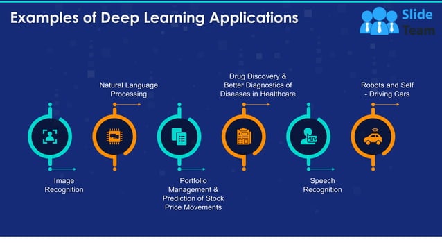 Deep Learning Overview Classification Types Examples And Limitations | PPT