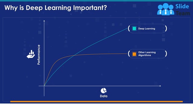 Deep Learning Overview Classification Types Examples And Limitations | PPT