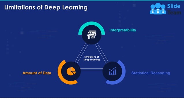Deep Learning Overview Classification Types Examples And Limitations | PPT