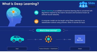 Deep Learning Overview Classification Types Examples And Limitations | PPT