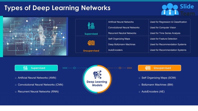 Deep Learning Overview Classification Types Examples And Limitations | PPT