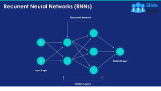 Deep Learning Overview Classification Types Examples And Limitations | PPT