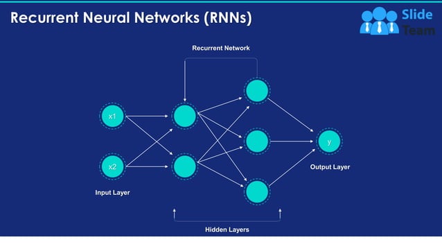 Deep Learning Overview Classification Types Examples And Limitations | PPT