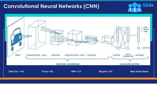 Deep Learning Overview Classification Types Examples And Limitations | PPT