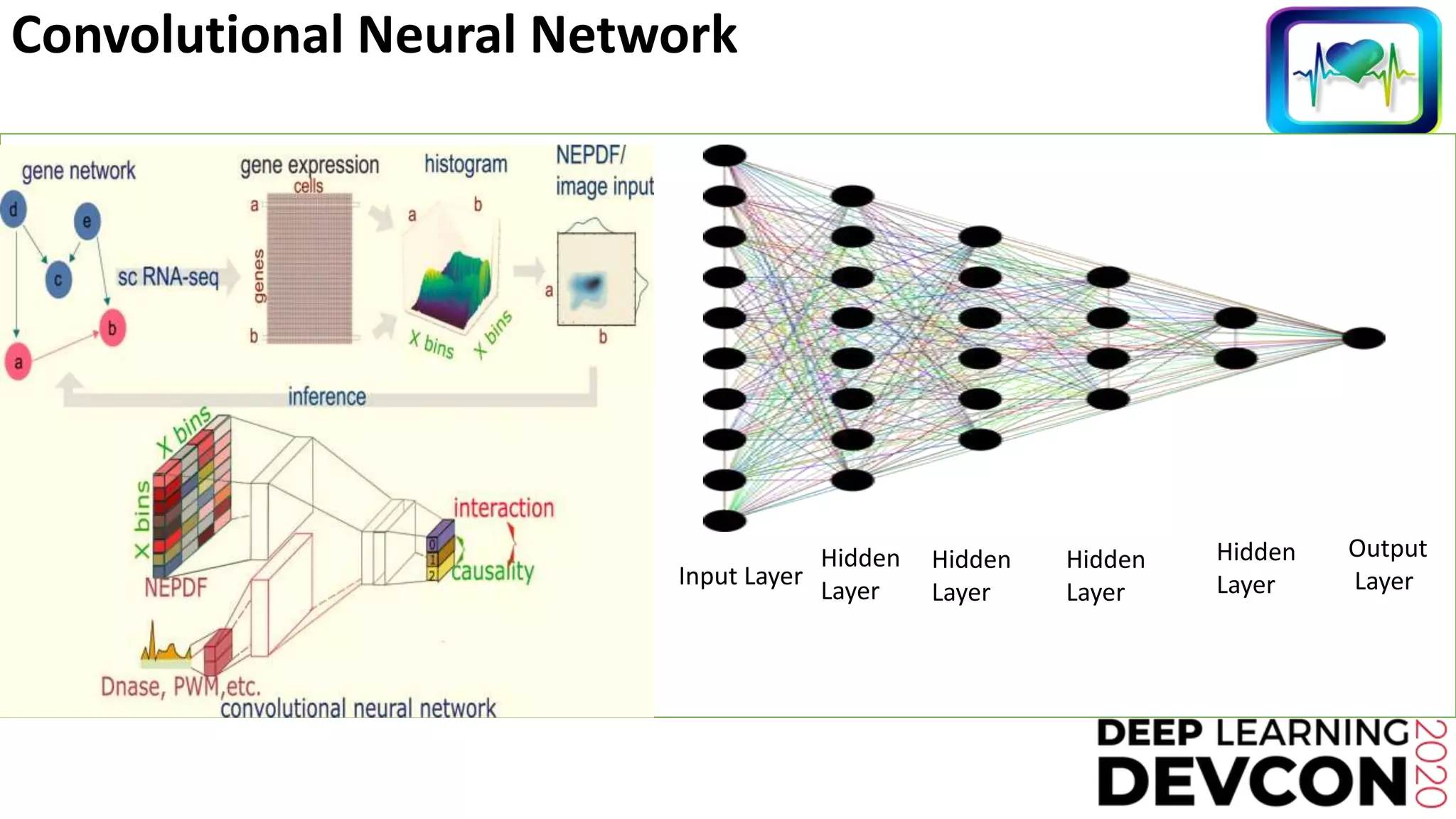 Deep learning platform | PPT