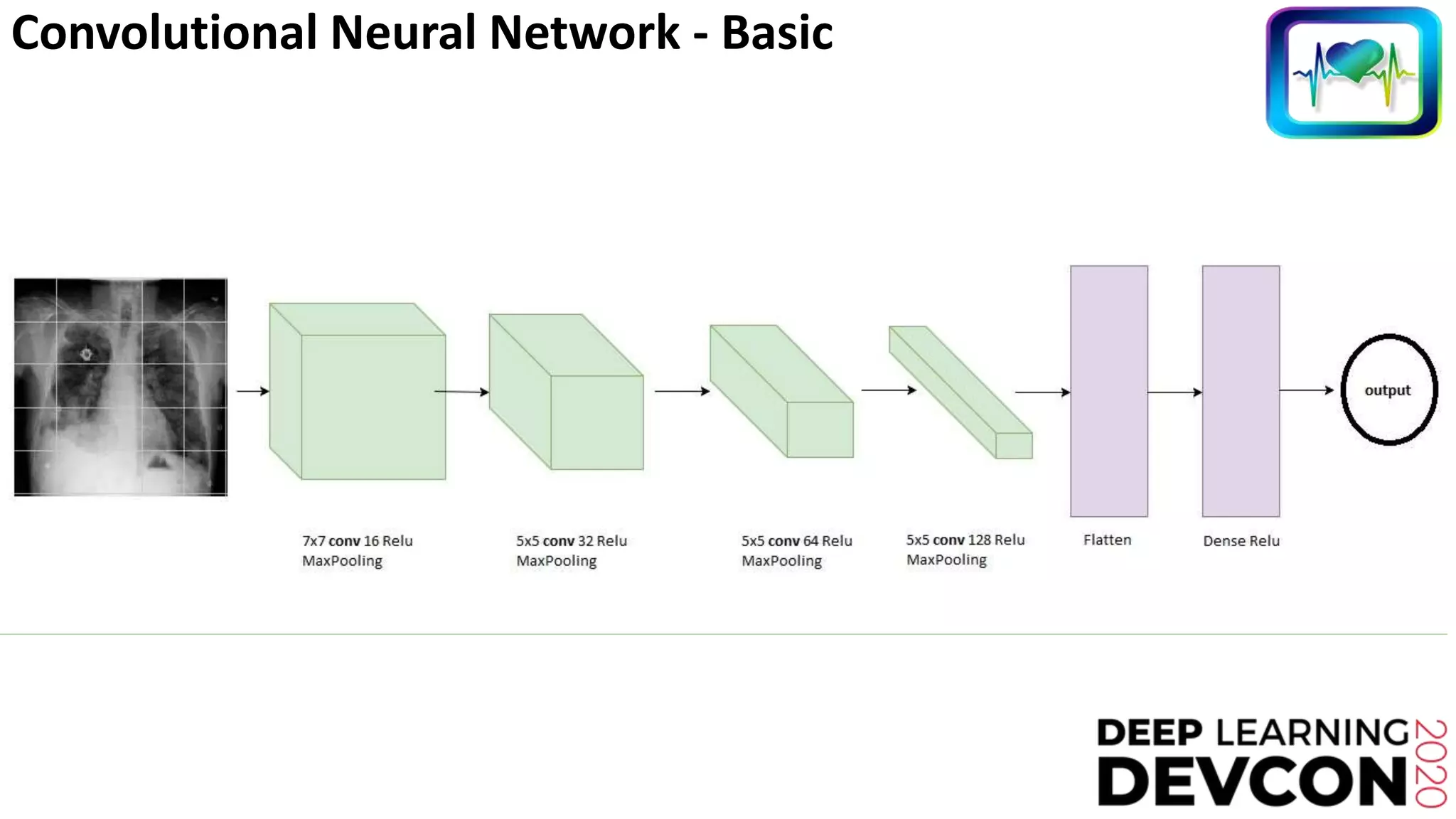 Deep learning platform | PPT