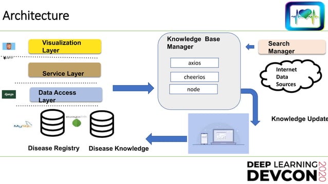 Deep learning platform | PPT