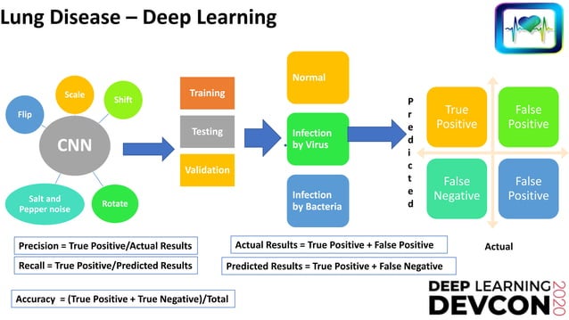 Deep learning platform | PPT