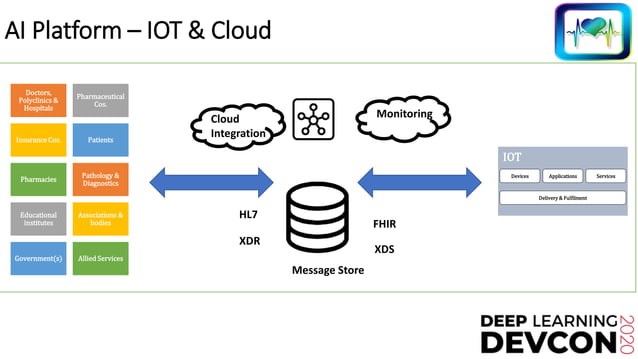 Deep learning platform | PPT