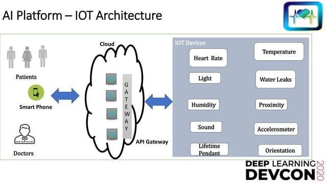 Deep learning platform | PPT