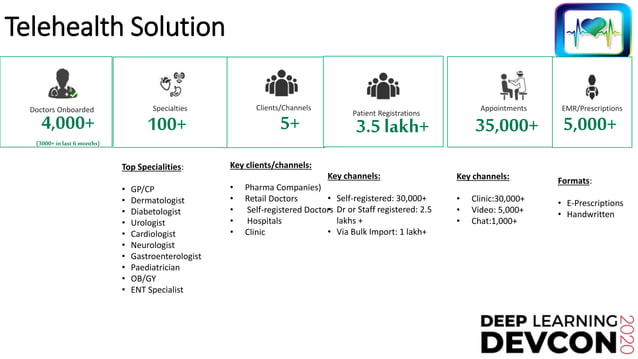 Deep learning platform | PPT