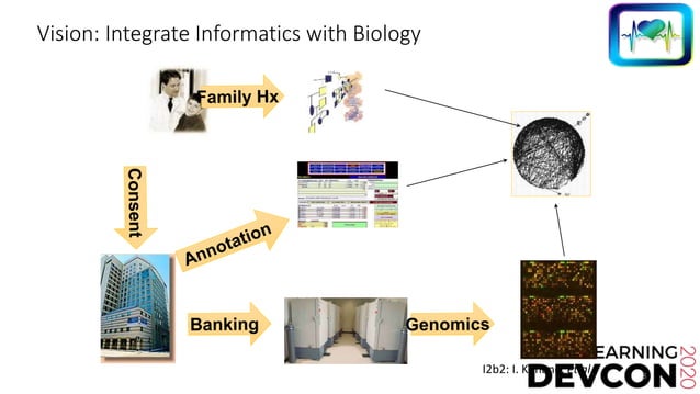 Deep learning platform | PPT