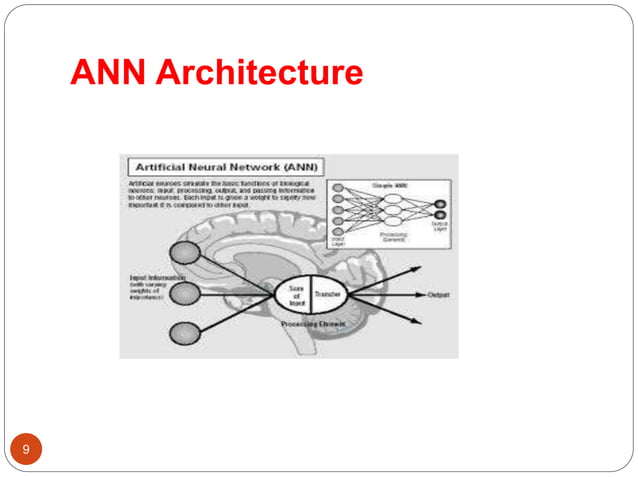 Deep Learning Ppt Ppt Artificial Intelligence Technology And Computing 4994