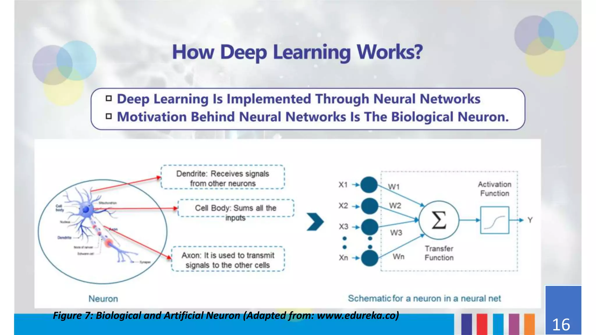 Deep learning presentation | PPTX