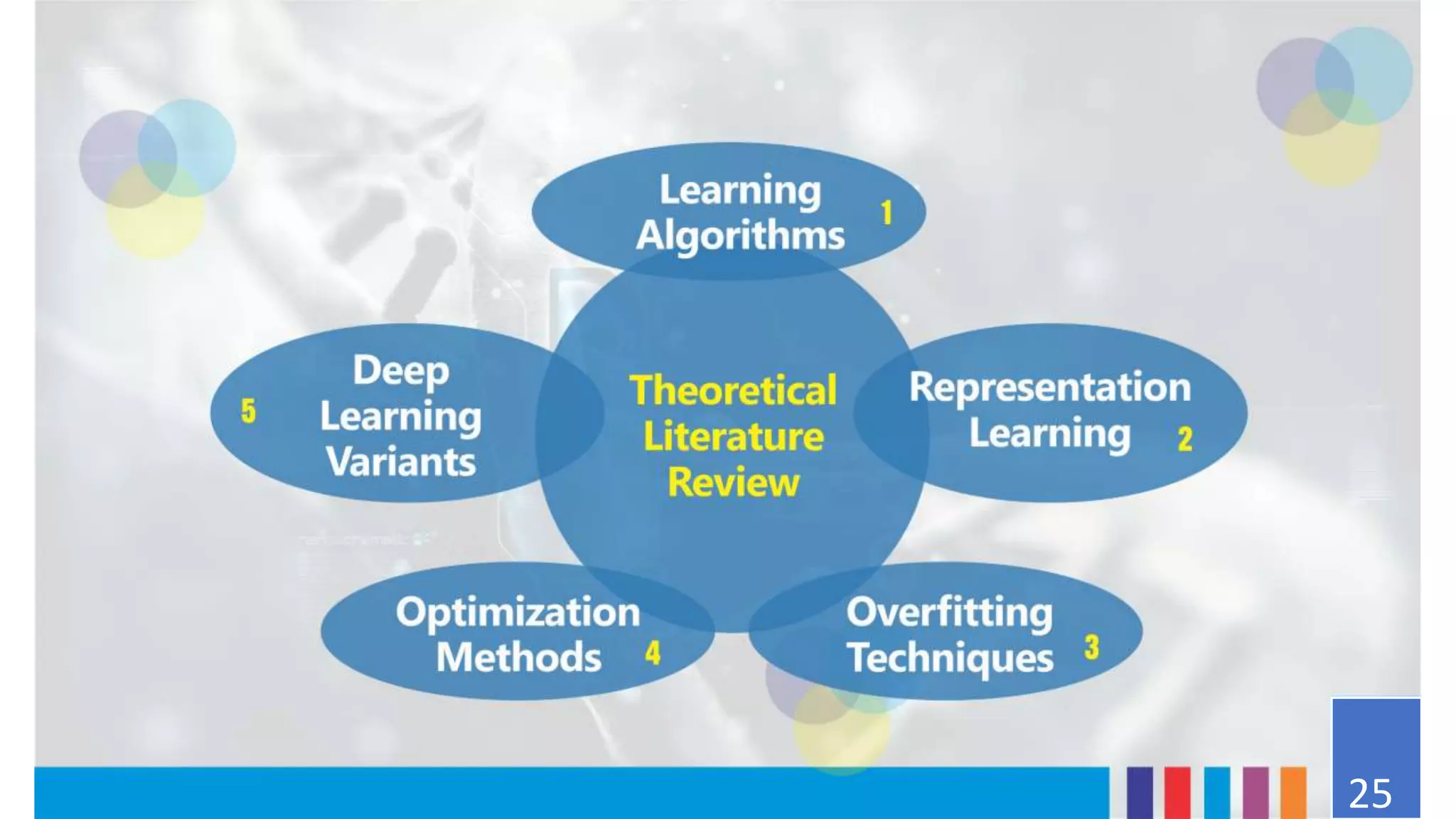 Deep learning presentation | PPTX