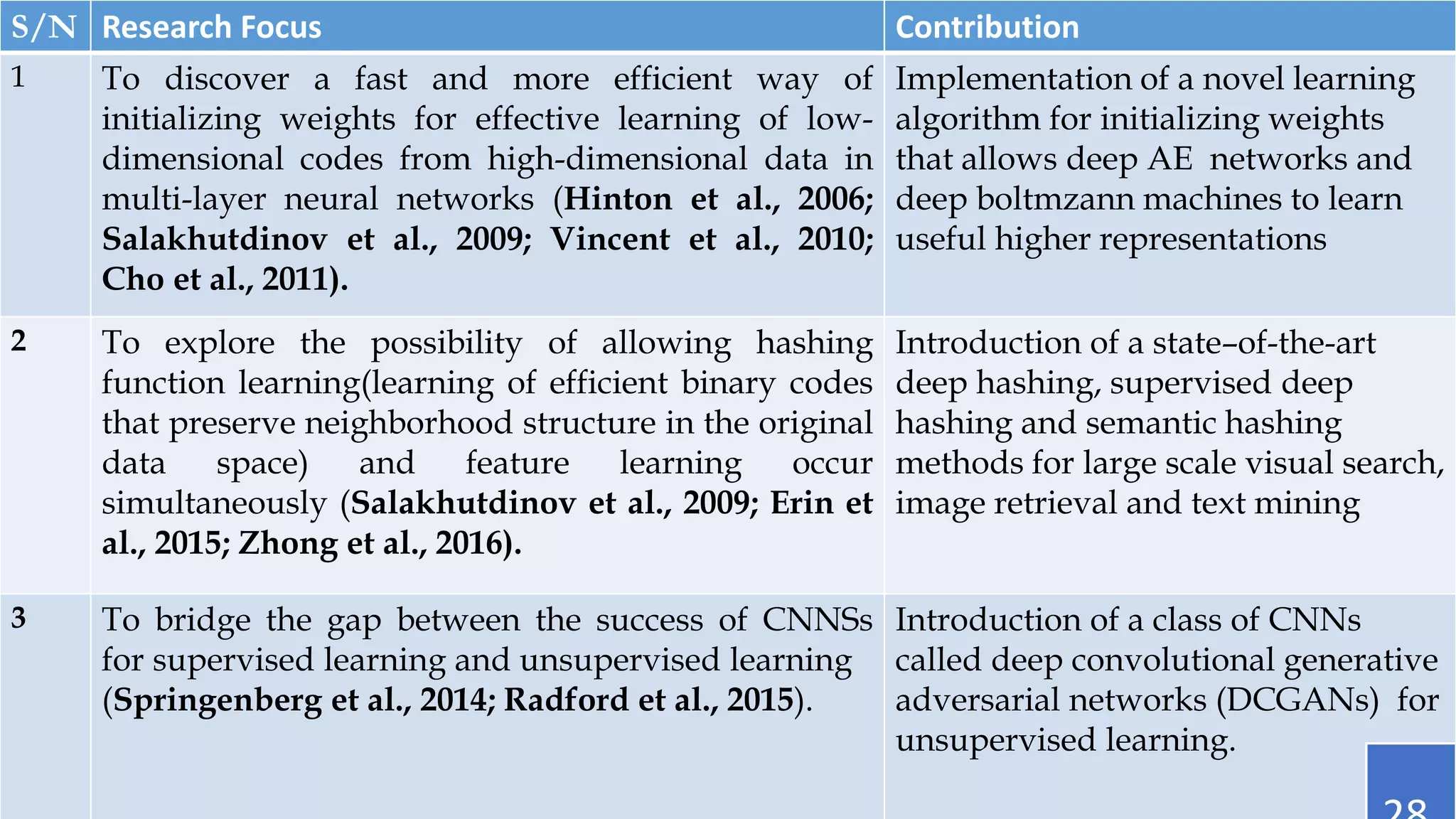 Deep learning presentation | PPTX