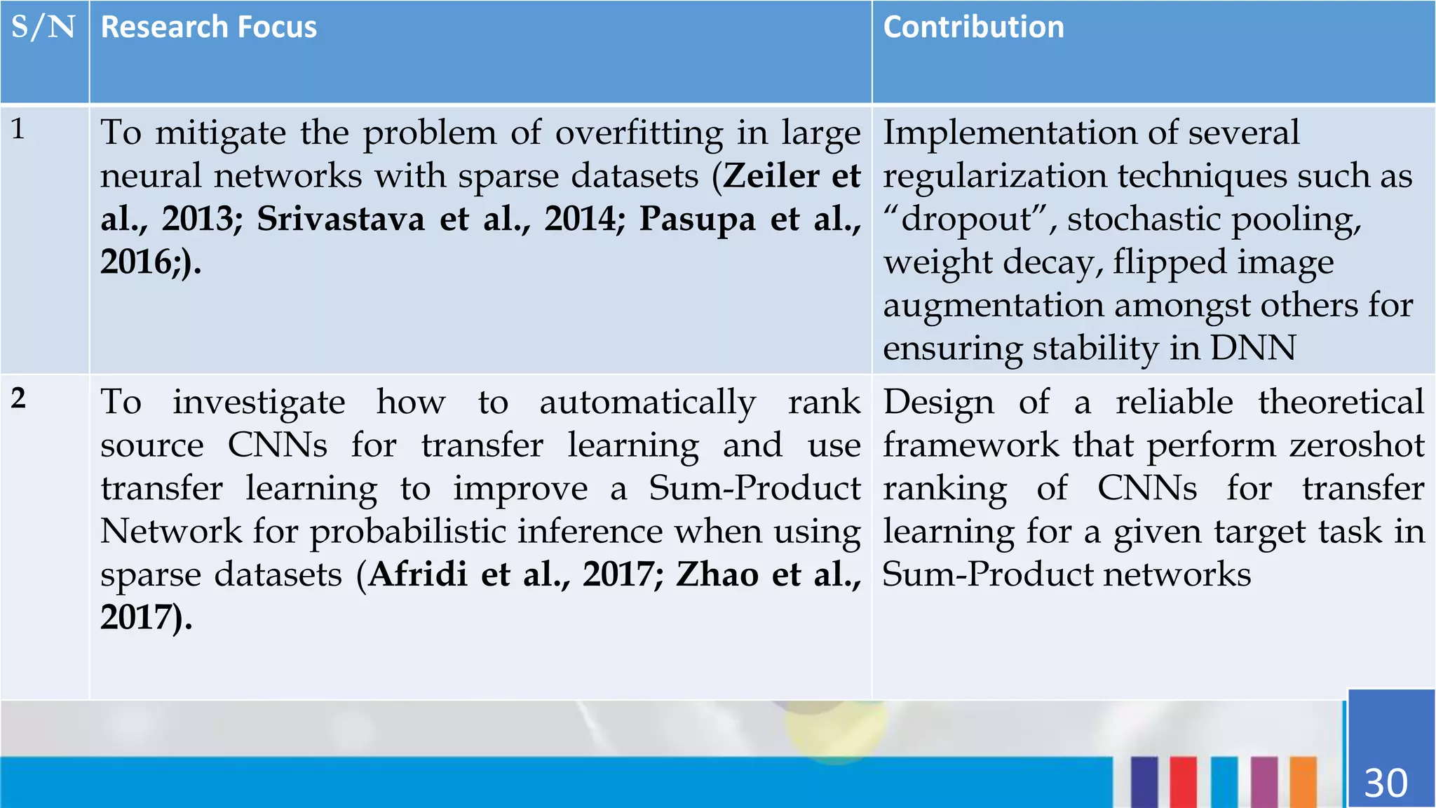 Deep learning presentation | PPTX