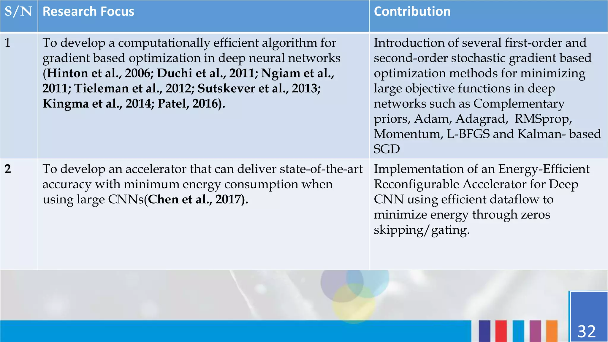 Deep learning presentation | PPTX