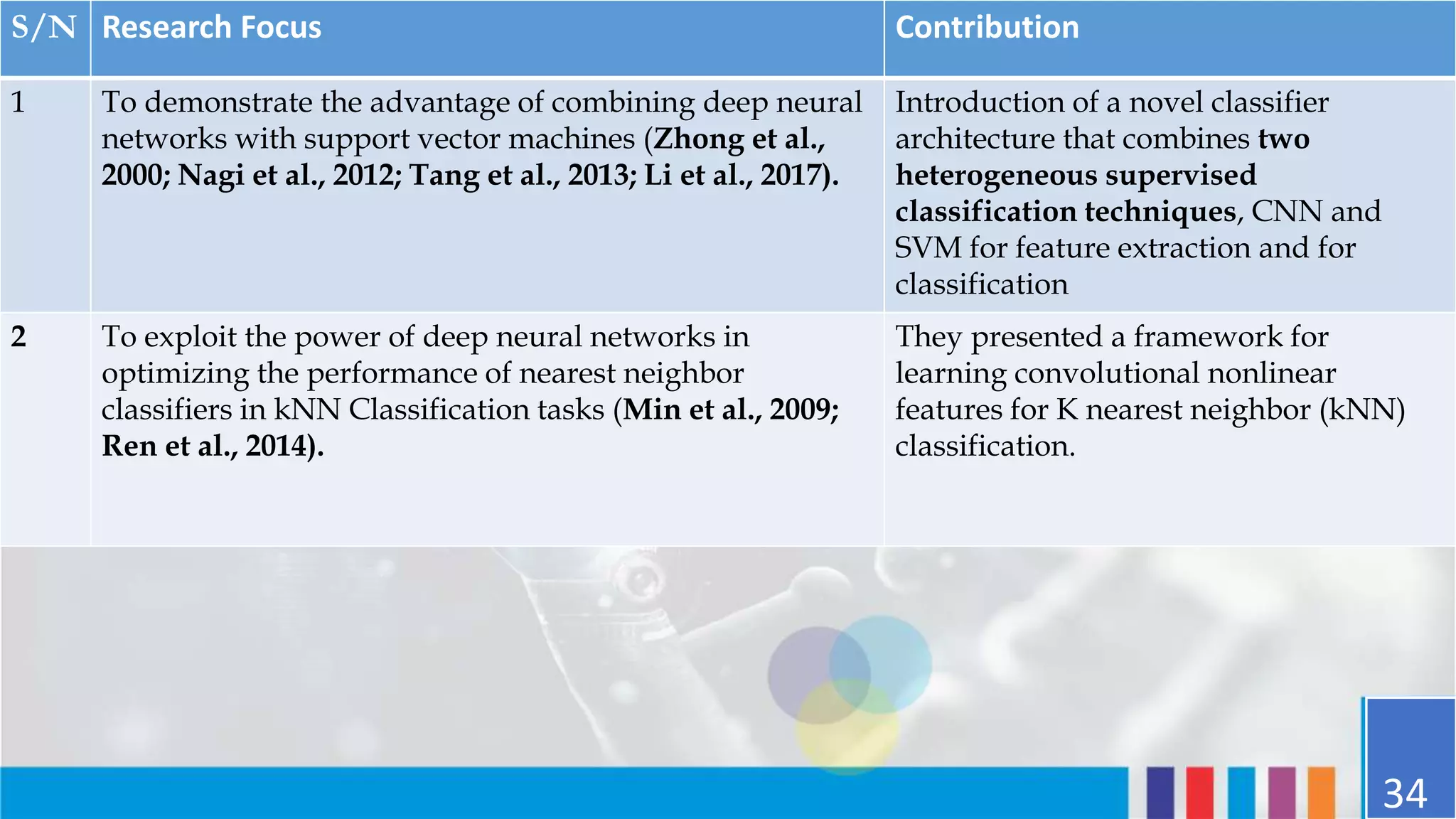Deep learning presentation | PPTX