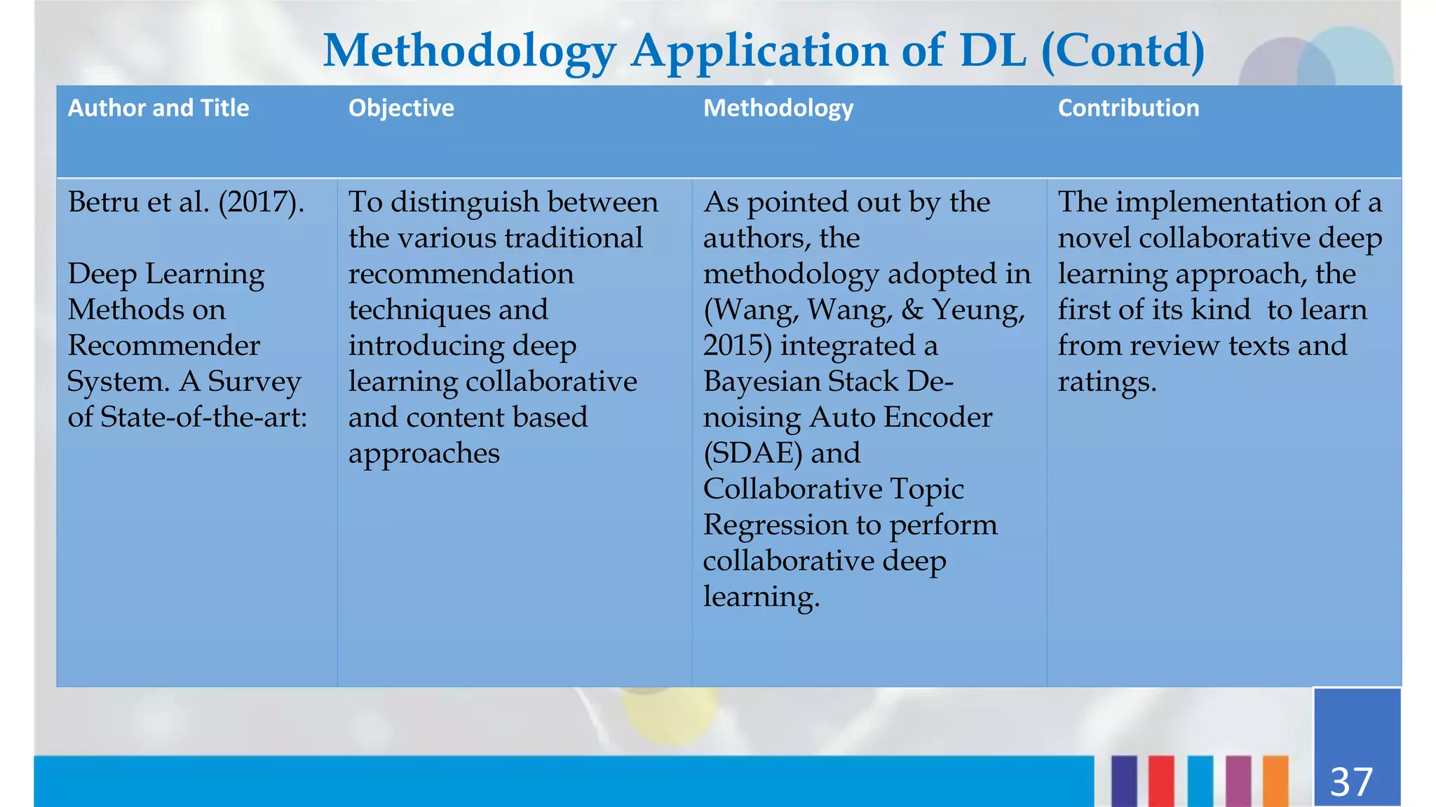 Deep learning presentation | PPTX