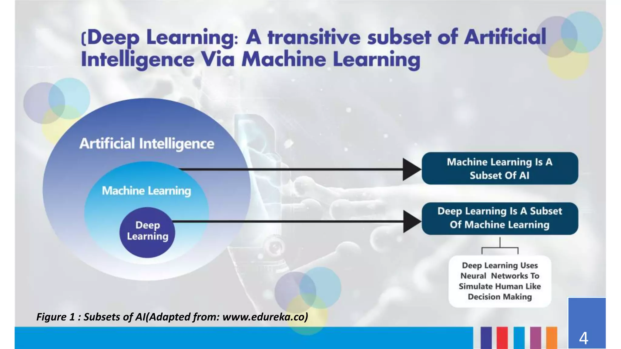 Deep learning presentation | PPTX