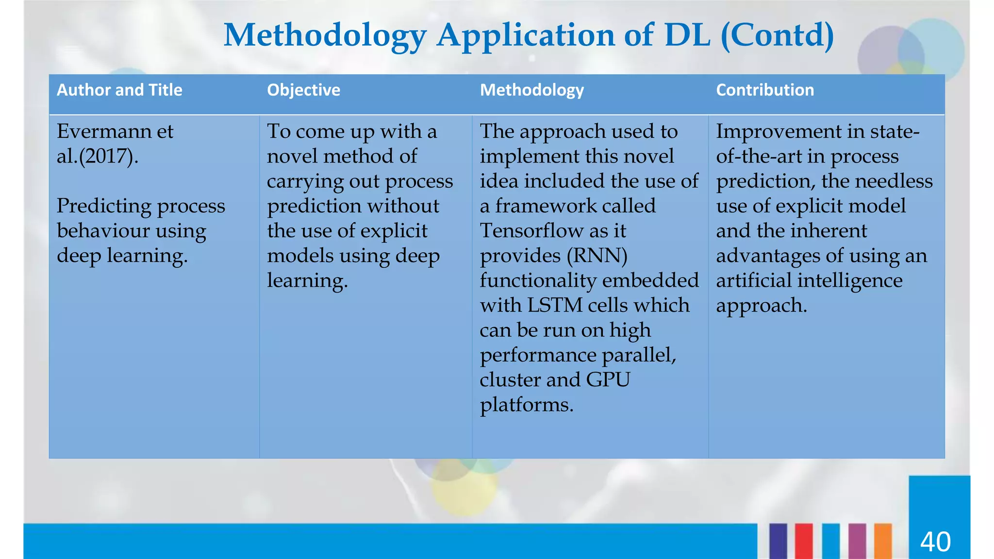 Deep learning presentation | PPTX