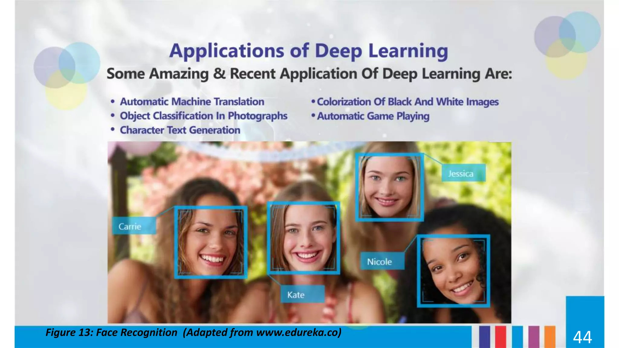 Deep learning presentation | PPTX