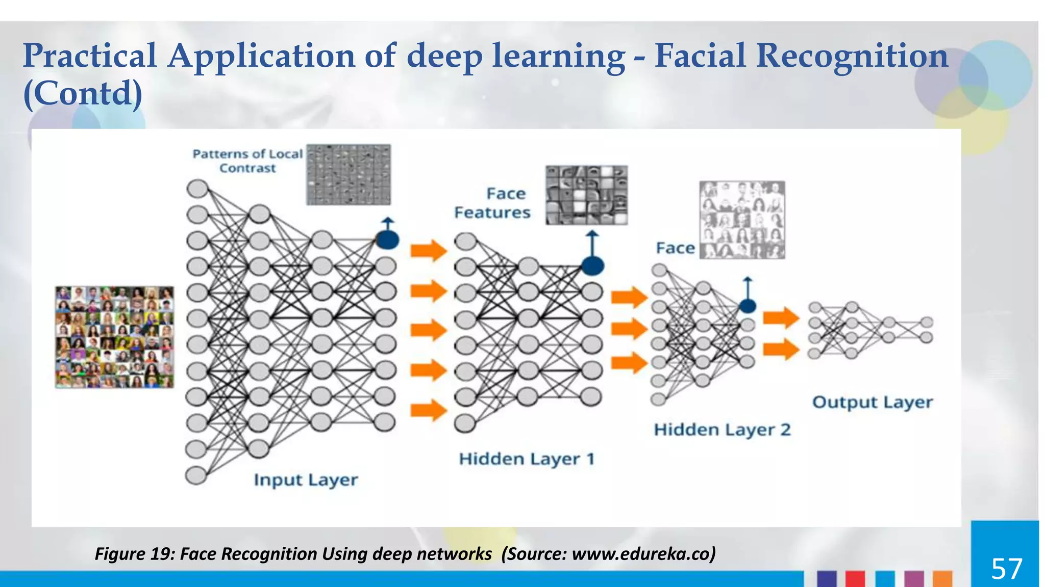 Deep learning presentation | PPTX