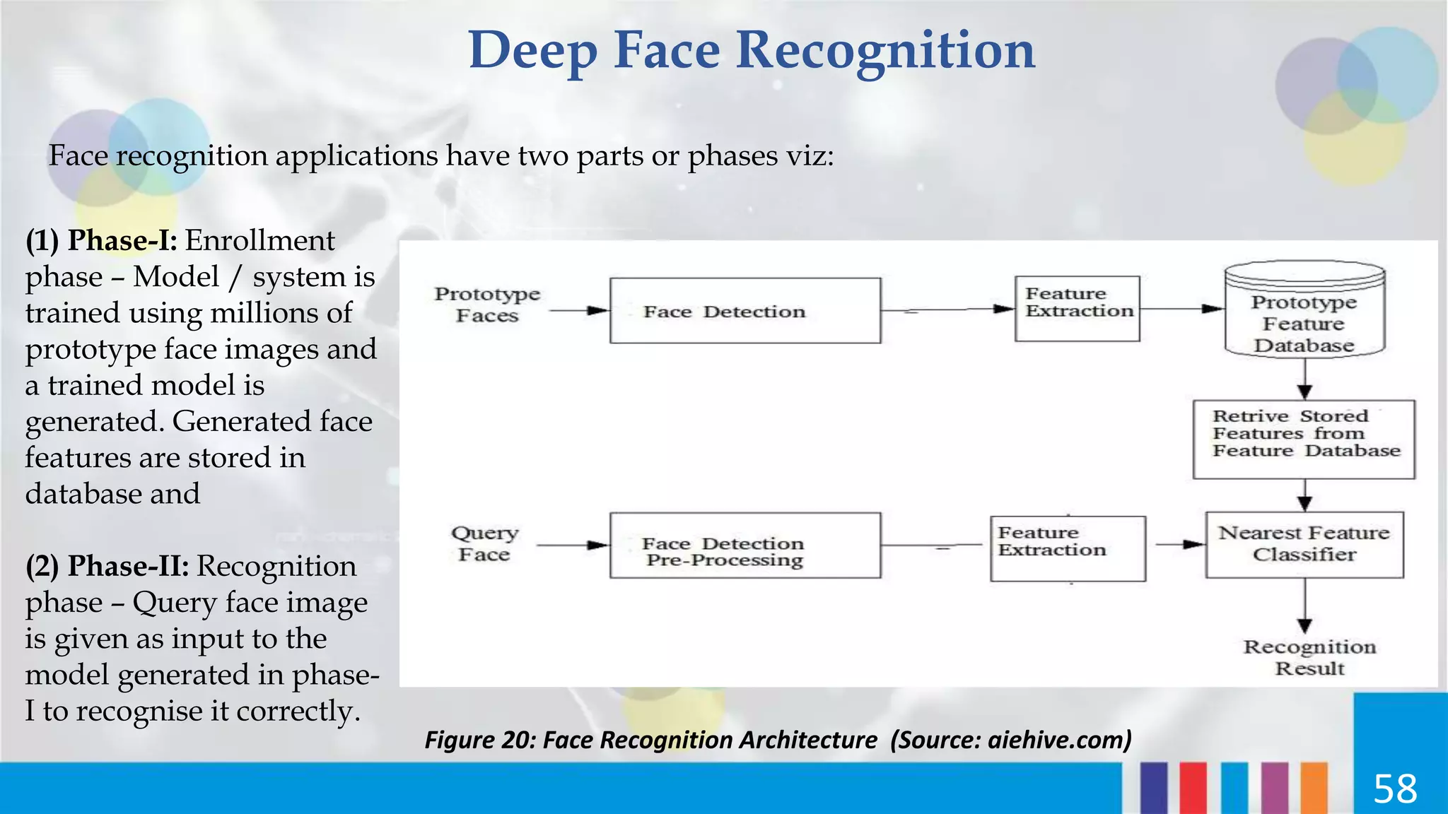 Deep learning presentation | PPTX