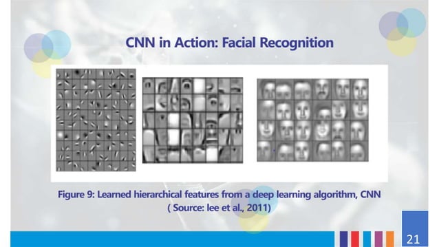 Deep learning presentation | PPTX