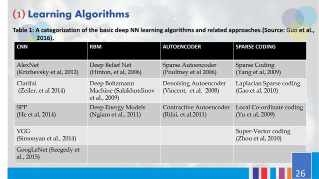 Deep learning presentation | PPTX