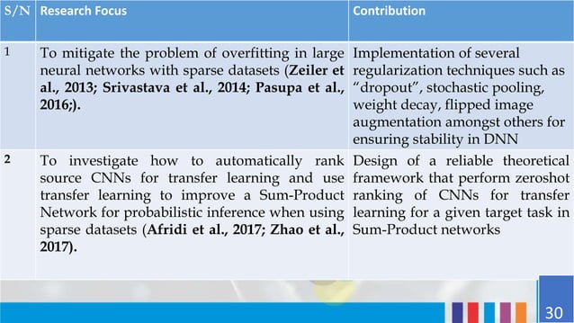 Deep learning presentation | PPTX