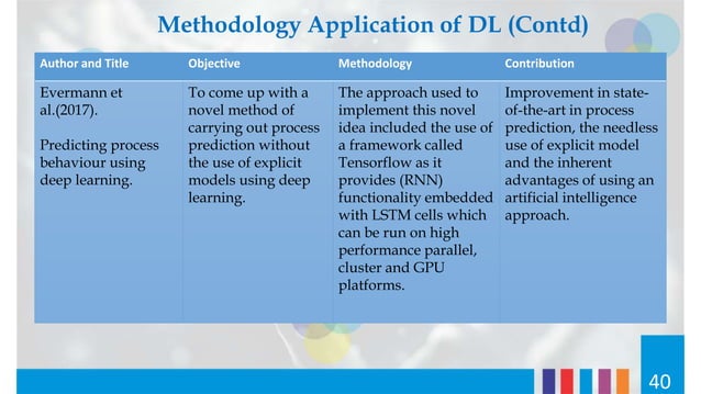 Deep learning presentation | PPTX
