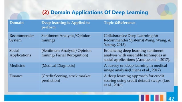 Deep learning presentation | PPTX