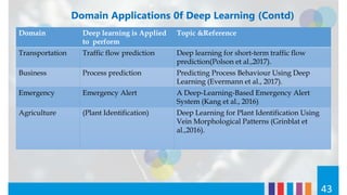 Deep learning presentation | PPTX