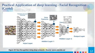 Deep learning presentation | PPTX